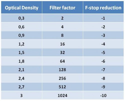 Everything You Need to Know About Filters for Landscape Photography - 500px