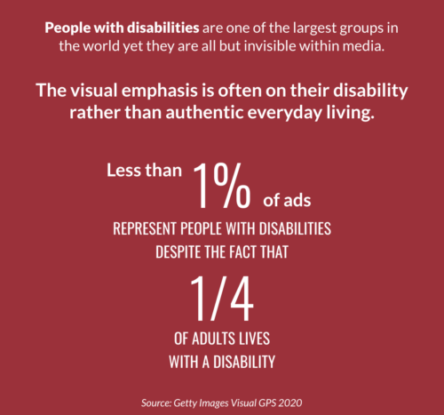 Shining light on disabilities in your commercial shoots - 500px